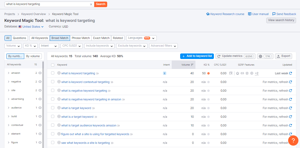What is Keyword Targeting in SEO?